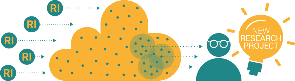 About EOSC-Life - EOSC Life