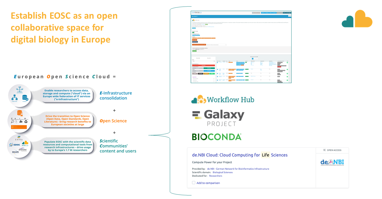 About EOSC-Life - EOSC Life