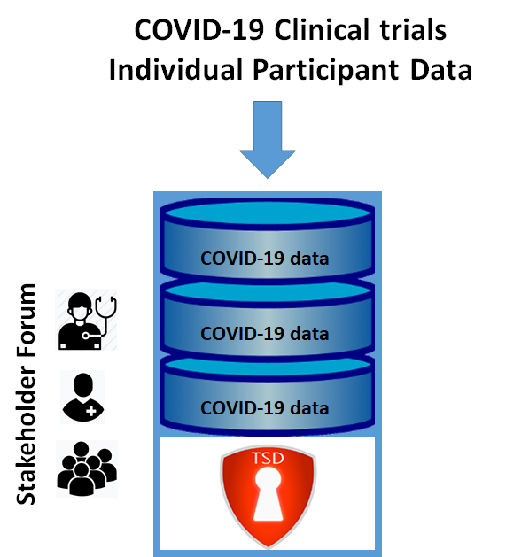 COVID-19 Data Portal and Clinical Trials Data Repository - EOSC Life